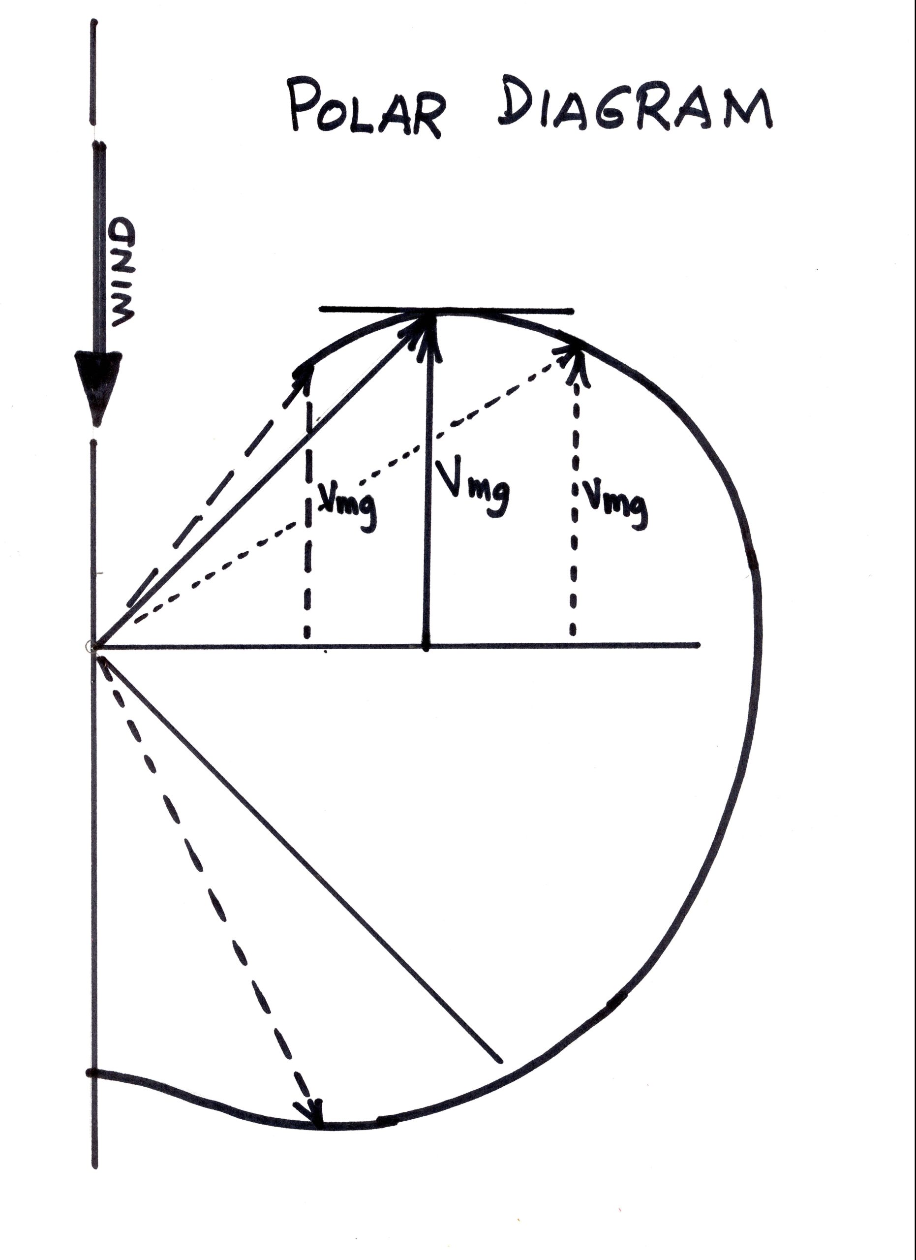 VICTORIA EDUCATIONAL SEMINARS | Seattle Model Yacht Club (click on the ...
